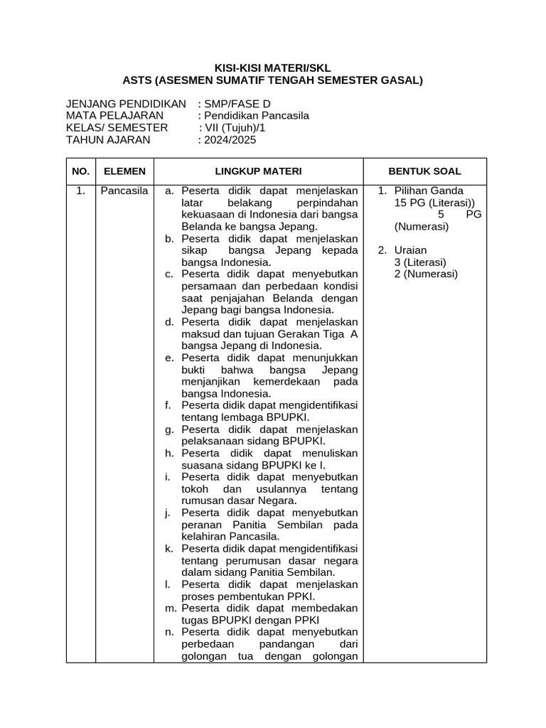 01 Kisi Materi Asts 1 Kelas 7 TP 24-25 Pendidikan Pancasila | PDF