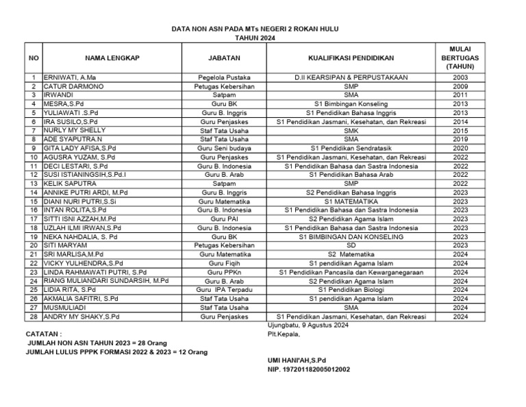 DATA NON ASN 2024 | PDF