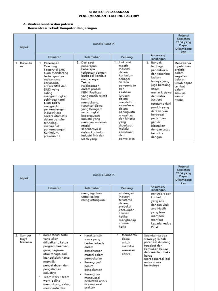 ANALISIS SWOT-TeFa TKJ | PDF | Computer Networking | Network Architecture
