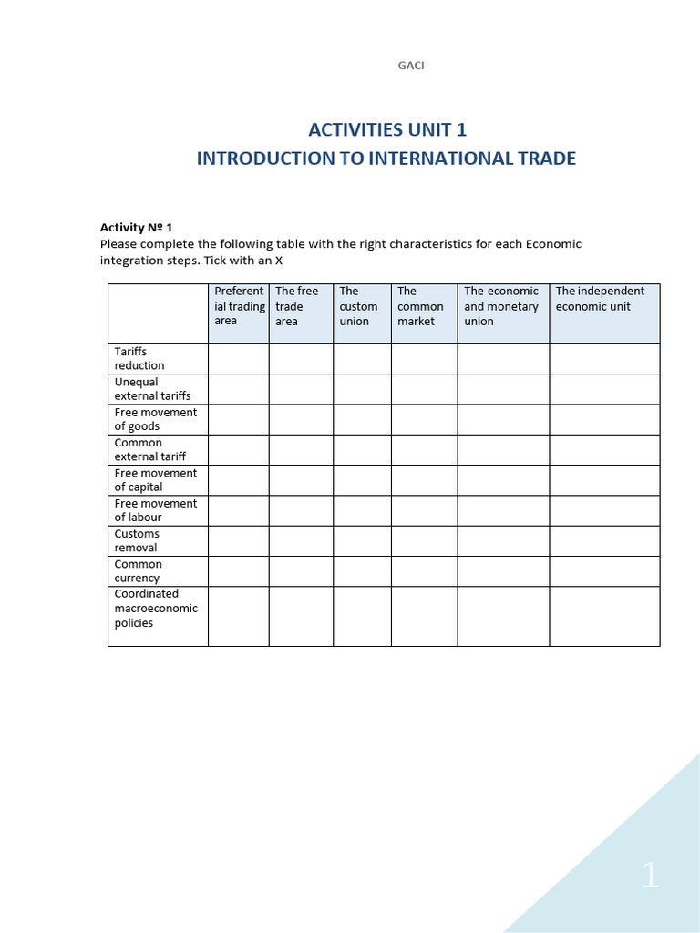 ACTIVITIES UNIT 1 INTRODUCTION TO INTERNATIONAL TRADE AULES RRFRFRR | PDF
