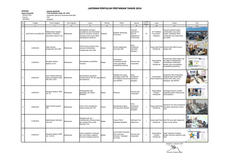 Laporan Bop Agustus Tuty | PDF