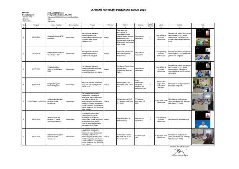 Laporan Bop September Tuty | PDF