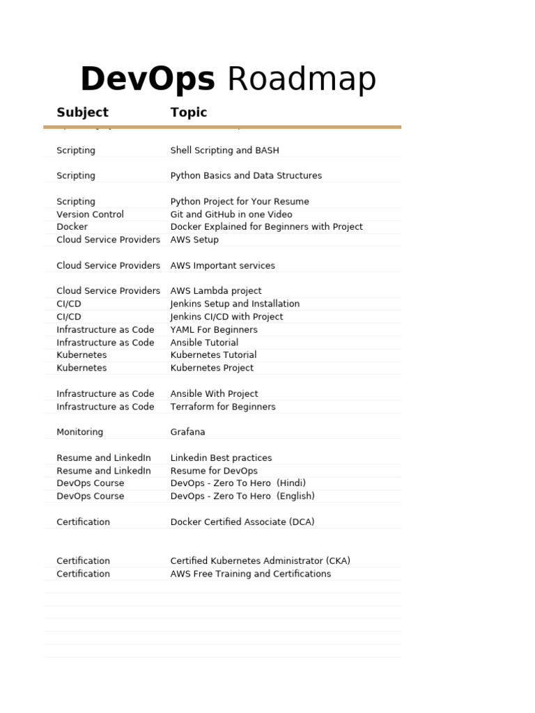 DevOps Roadmap | PDF