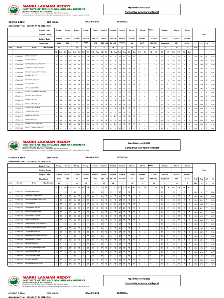 Ii Ece A Pdf 6375