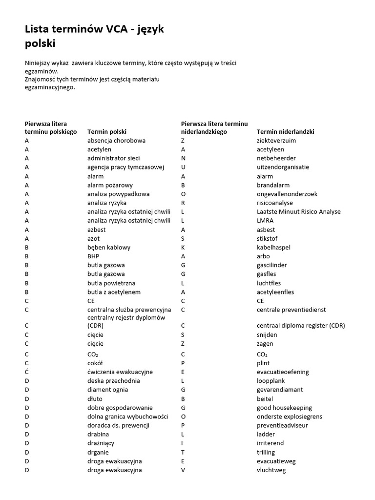 Polish-VCA-Glossary | PDF
