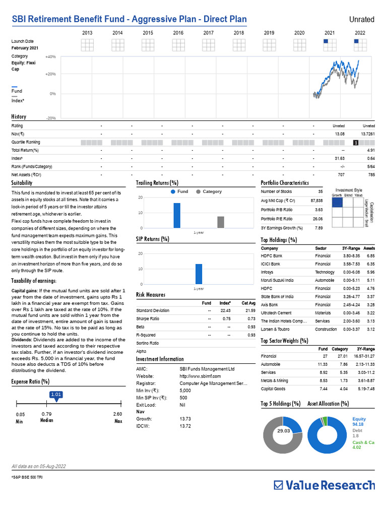 SBI Retirement Fund: Aggressive Plan Overview | PDF | Investing | Dividend