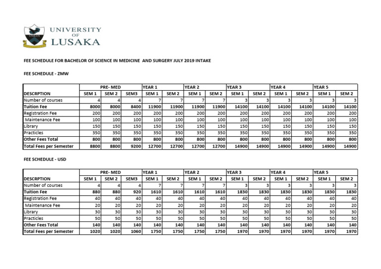 Medical Doctor Fees at LMMU | PDF | Science Education | Medicine