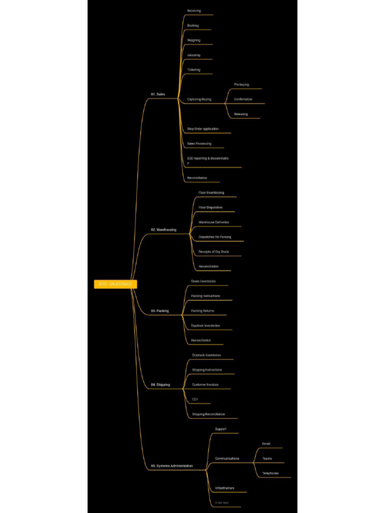 BT It | PDF