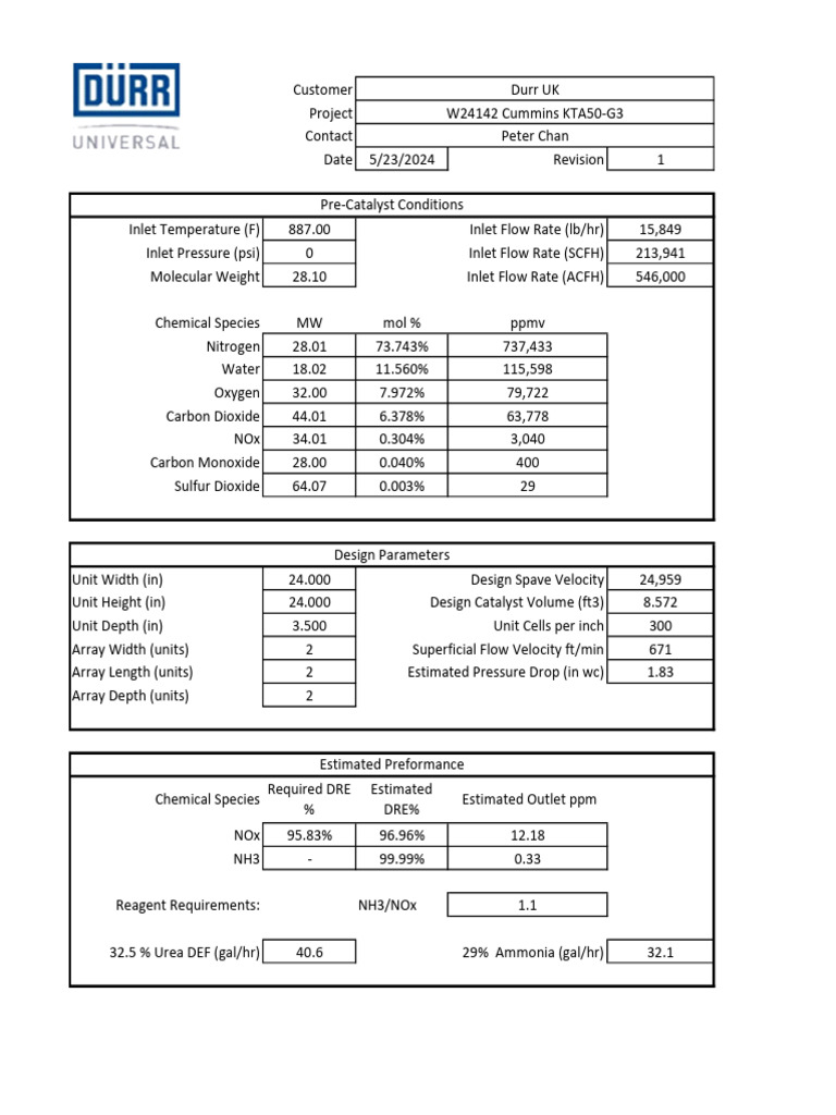W24142 SCR Performance Report | PDF