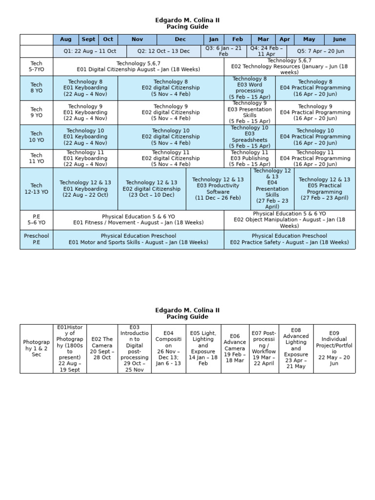 Pacing Chart | PDF