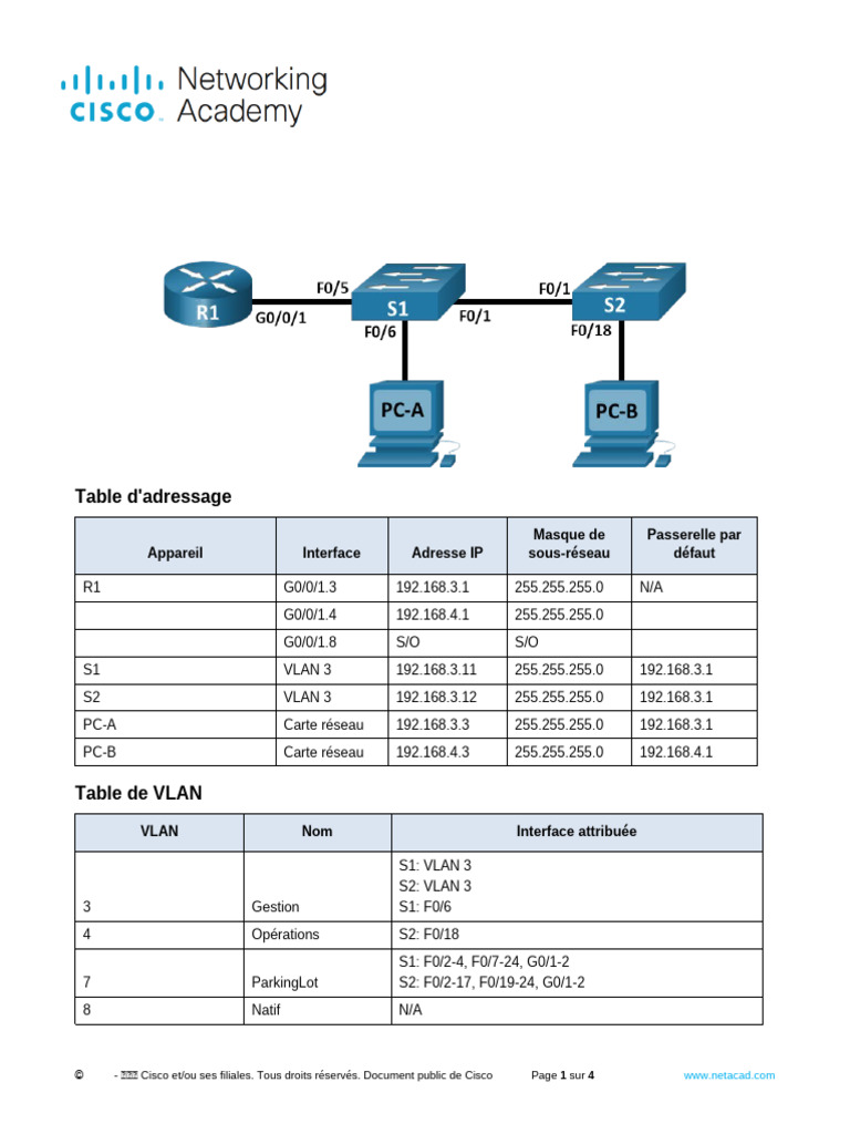 Lab - Configure Router-on-a-Stick Inter-VLAN Routing - ILM | PDF