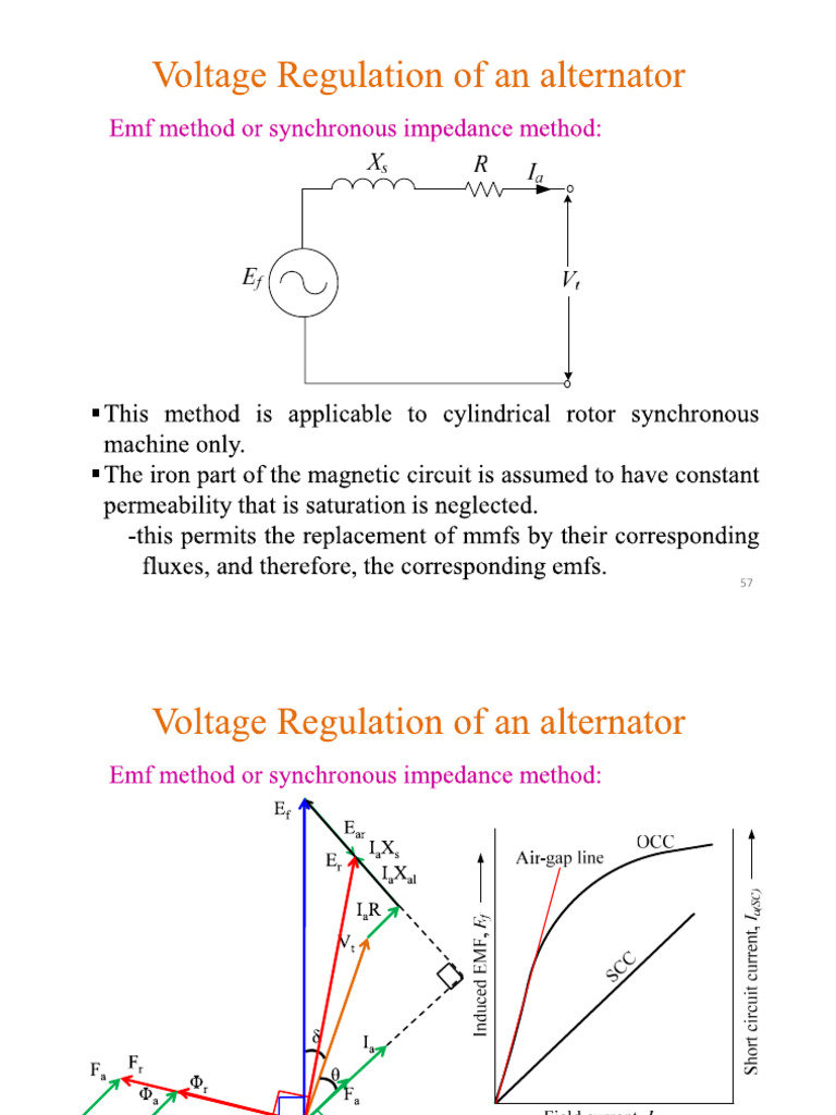 Synchronous Machines - Voltage Regulation | PDF