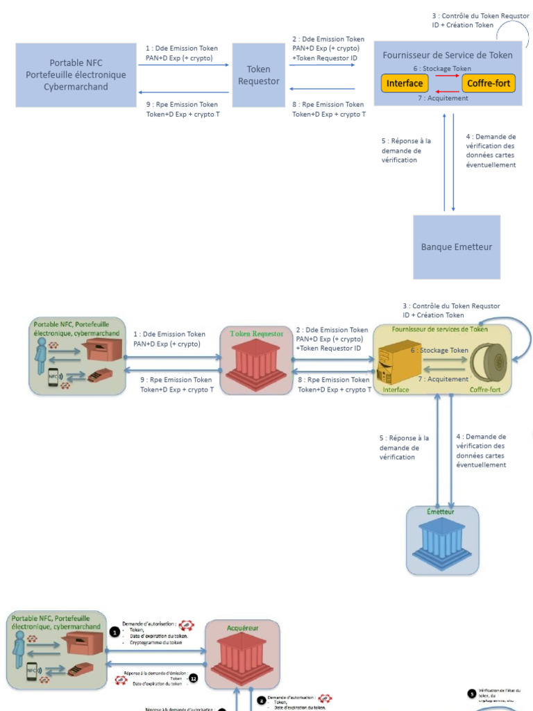 Tokenisation | PDF