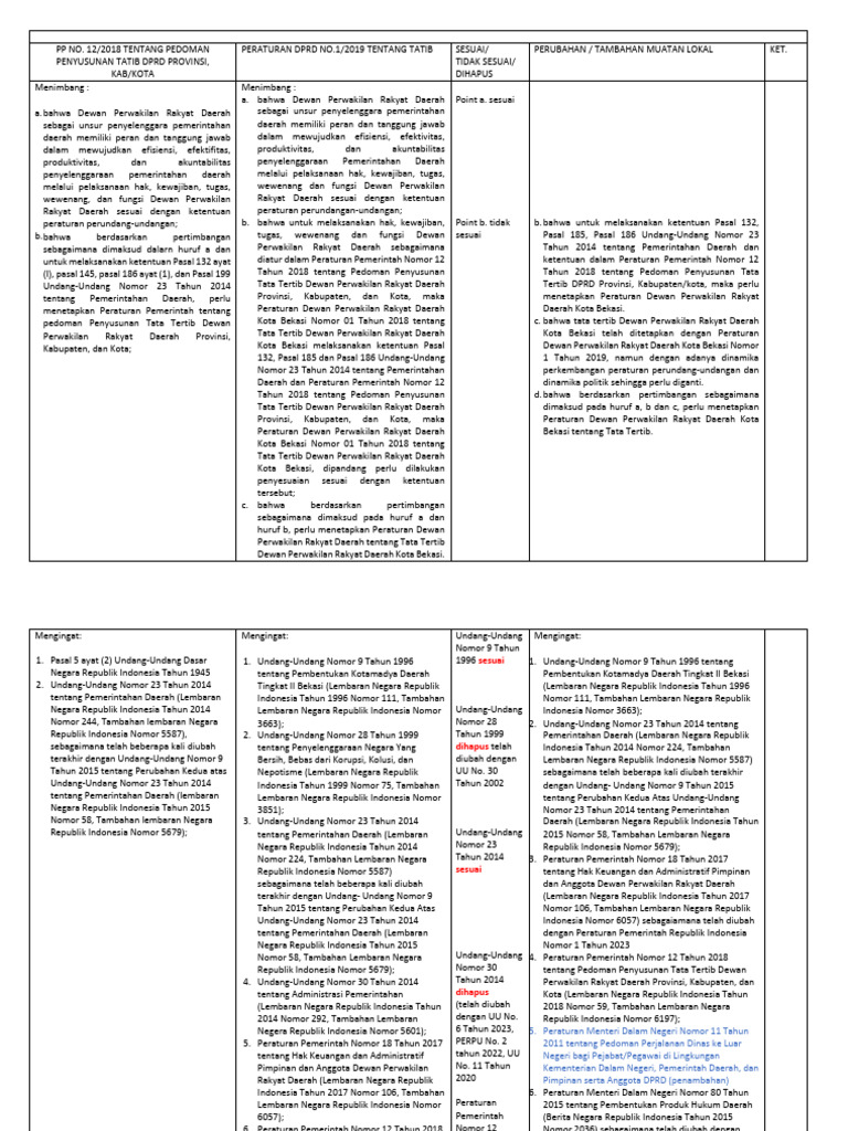 Dim Tatib 2024 | PDF