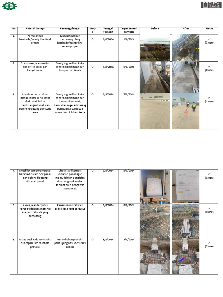 TEMUAN SAFETY PT CS 3-9 Agust 2024 | PDF