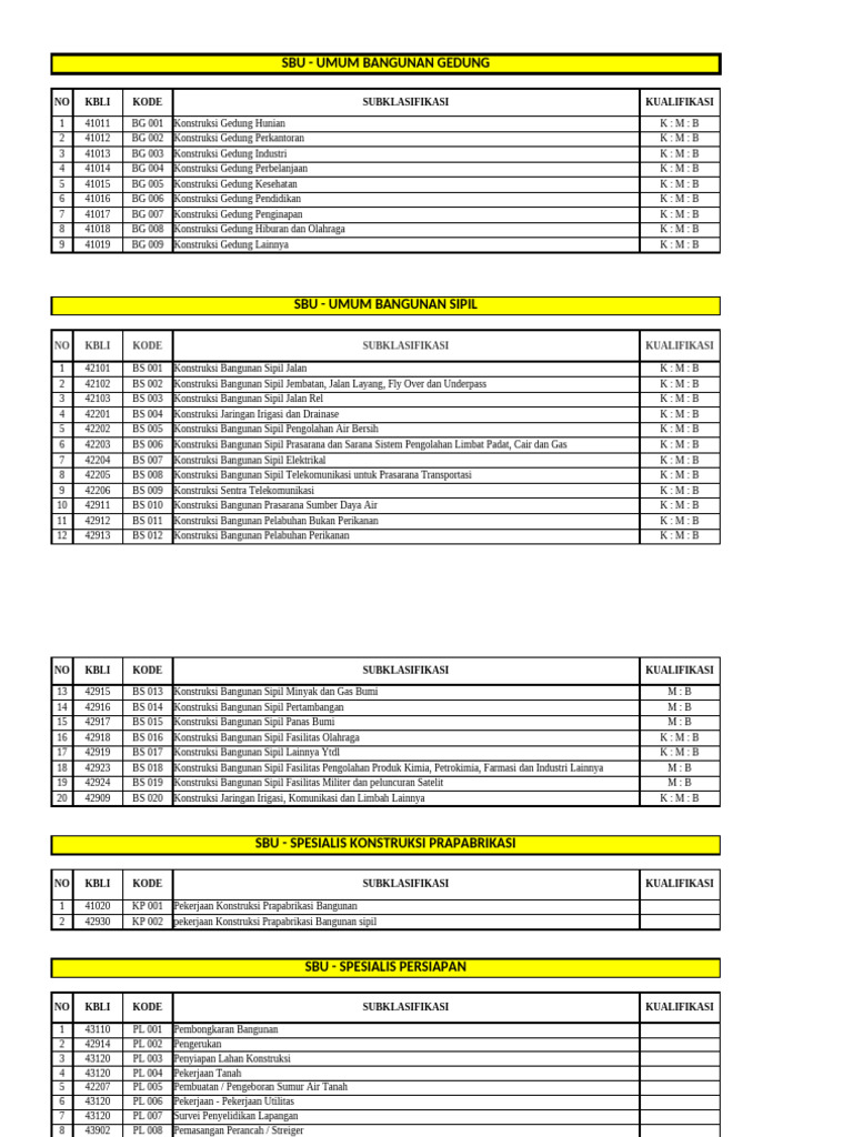 Daftar Sbu Dan SKK 2022 | PDF