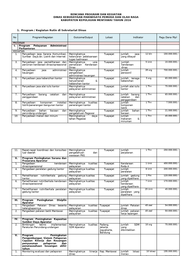 Program Dan Kegiatan Di Renstra | PDF