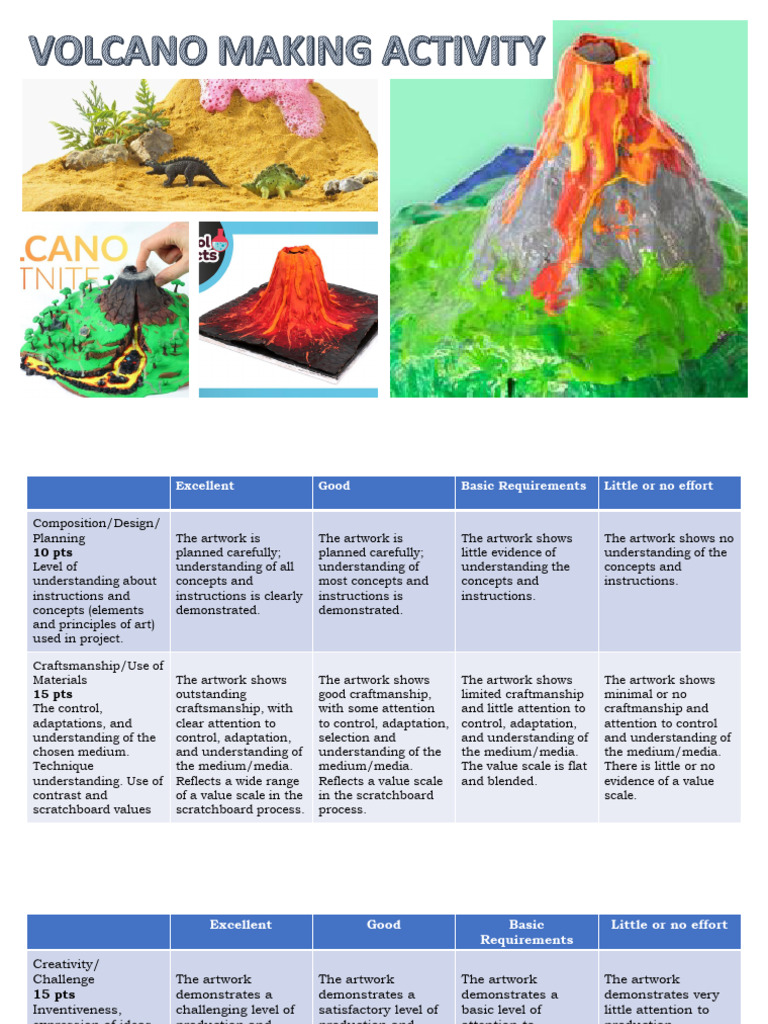 Volcano Activity Rubrics | PDF