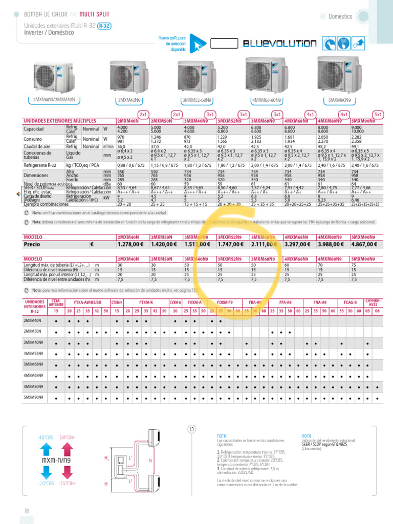 Catalogo Daikin MULTISPLIT 2021 | PDF
