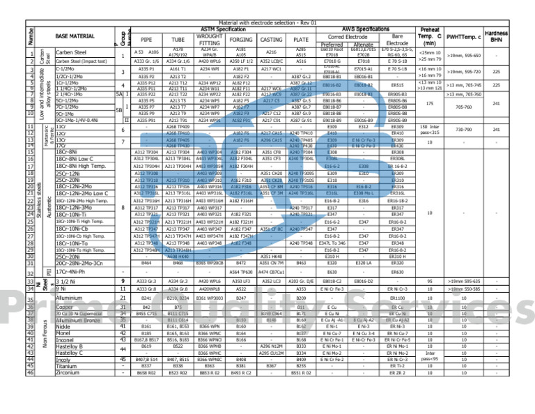 Material With Electrode Selection | PDF