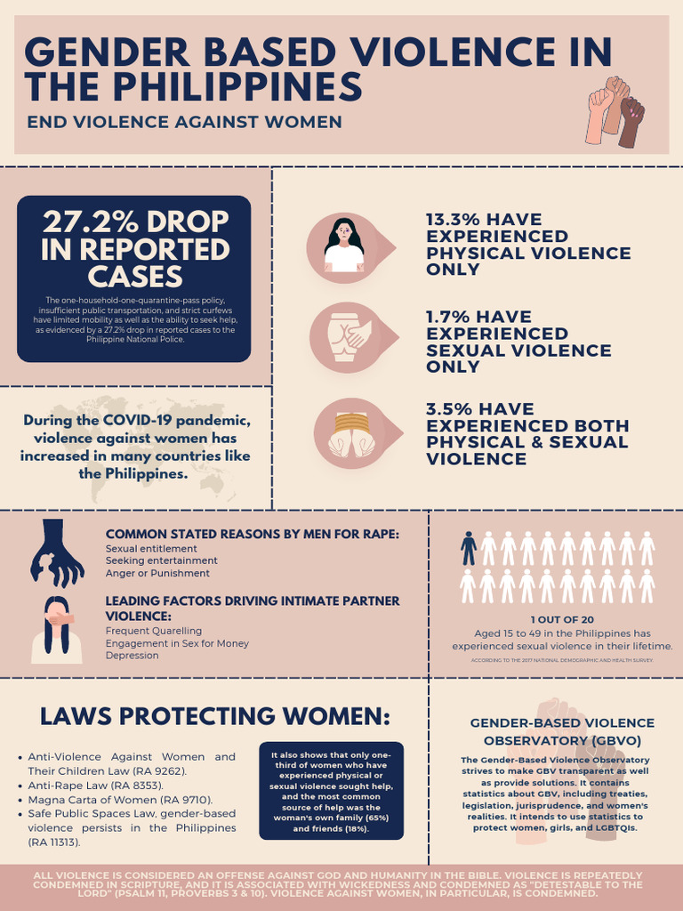 Gender Based Violence Poster | PDF | Violence Against Women | Violence