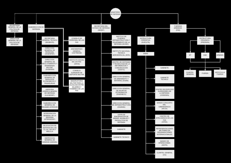 Esquema Tema 10 | PDF