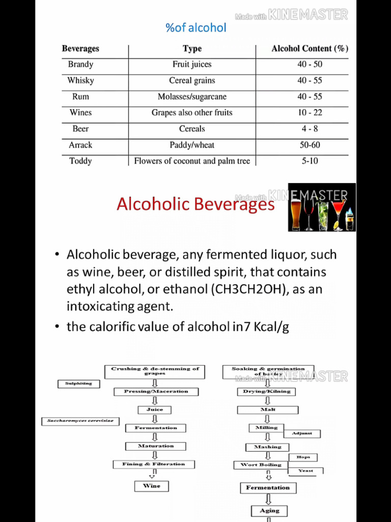Beverage Note Complete | PDF