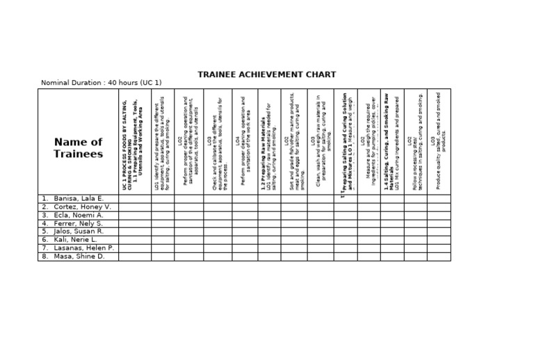 Sample Trainee Achievement Chart | PDF
