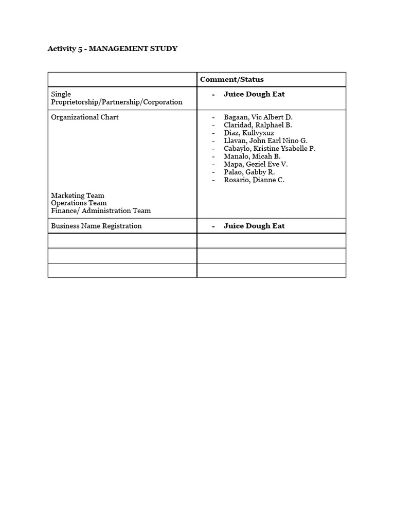 Entrep Activities | PDF | Food Ingredients | Cuisine