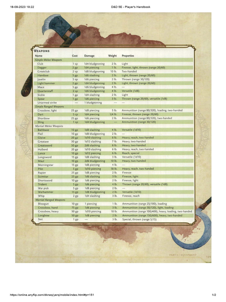 DnD 5e Items list | PDF