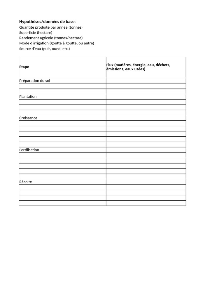 Modèle D'inventaire | PDF