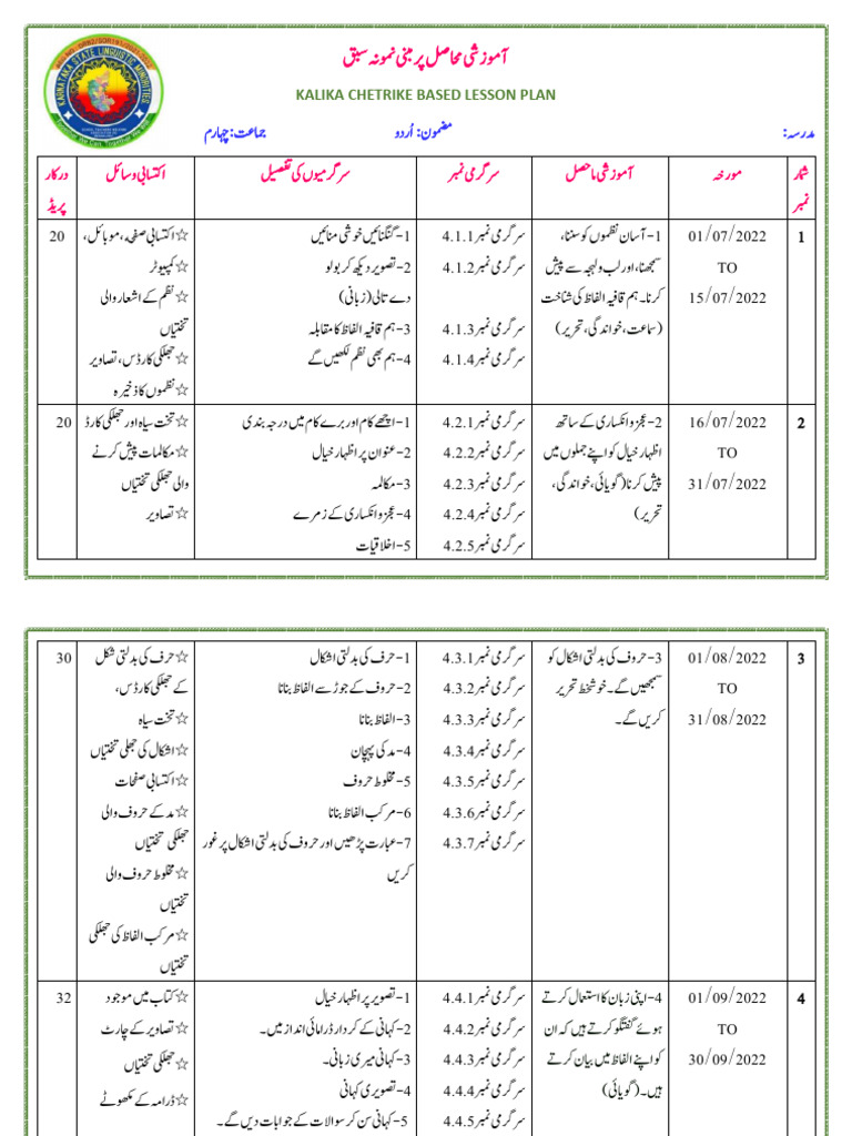 Study Manzil 4th URDU LESSON PLAN KC. | PDF
