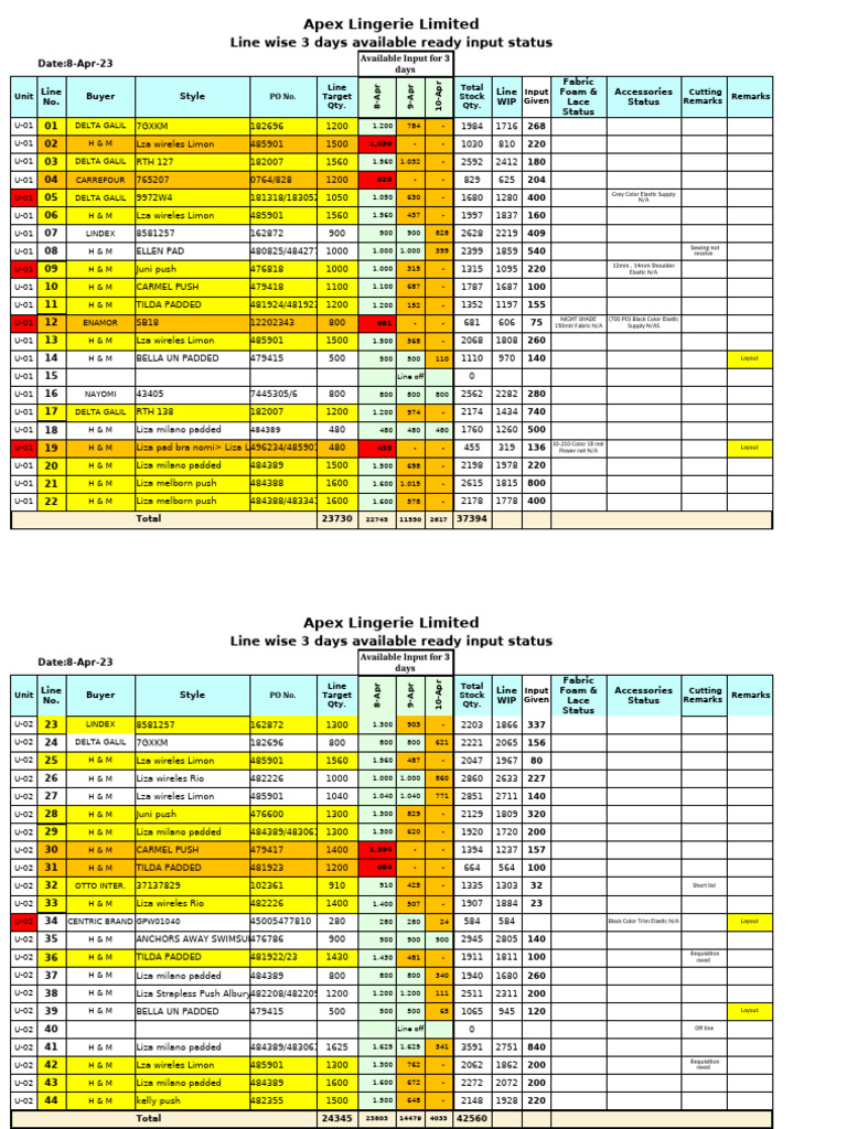 3 Days Input Status Report... | PDF