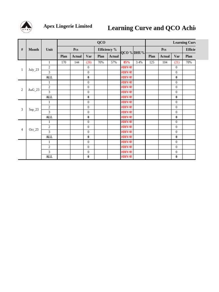 All - LC & Qco | PDF