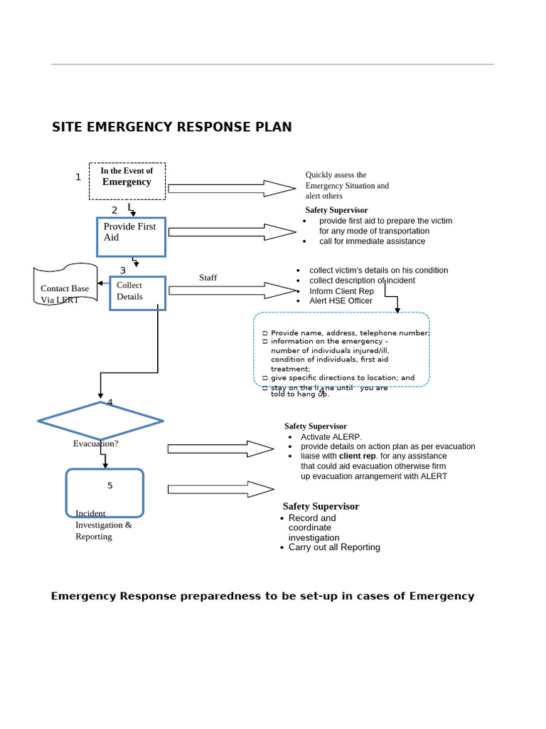 Site Emergency Response Plan | PDF | Emergency | Emergency Evacuation