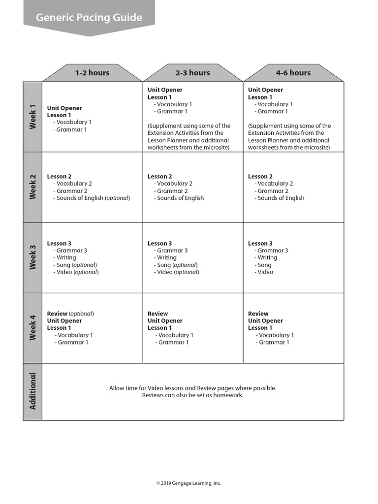 Wonderful World 4 Generic Pacing Guide | PDF