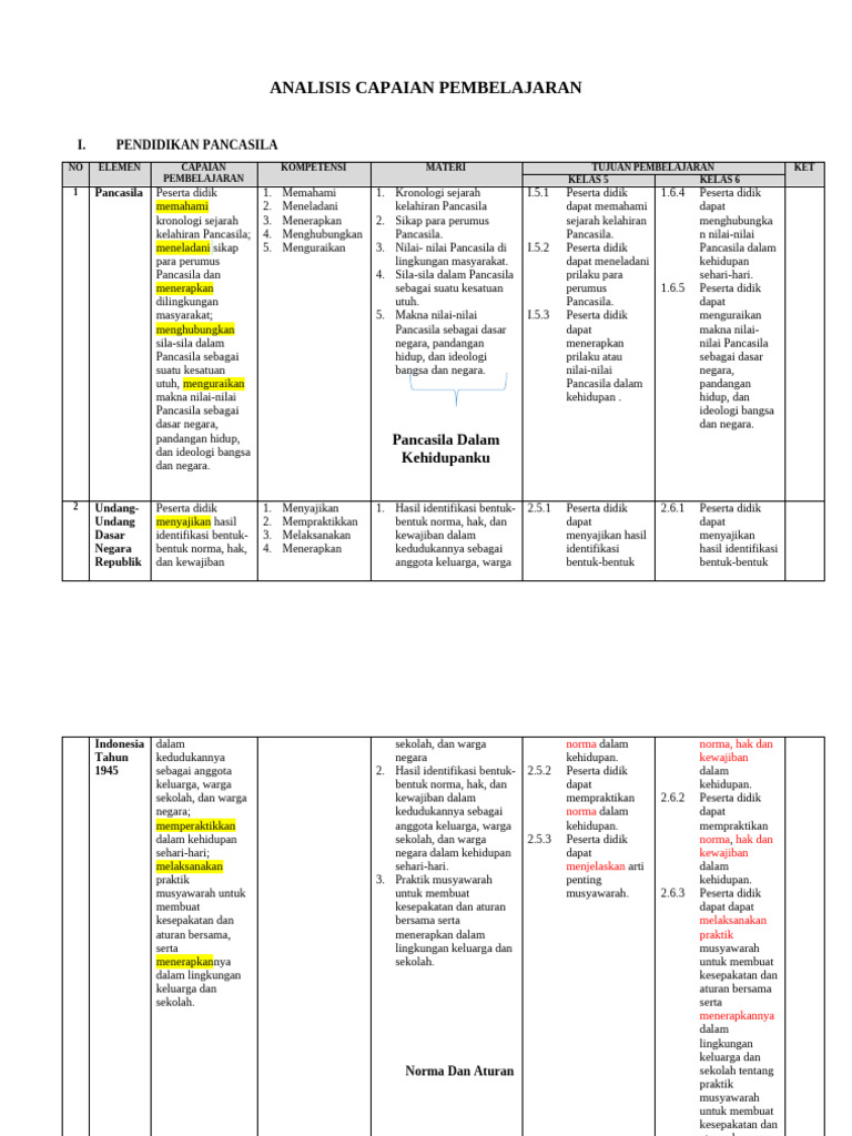 Analisis CP Baru Pancasila 24-25 | PDF