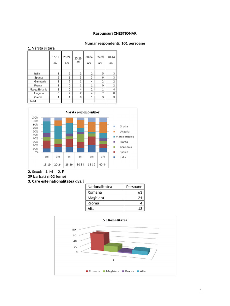 Raspuns CHESTIONAR Scurt | PDF