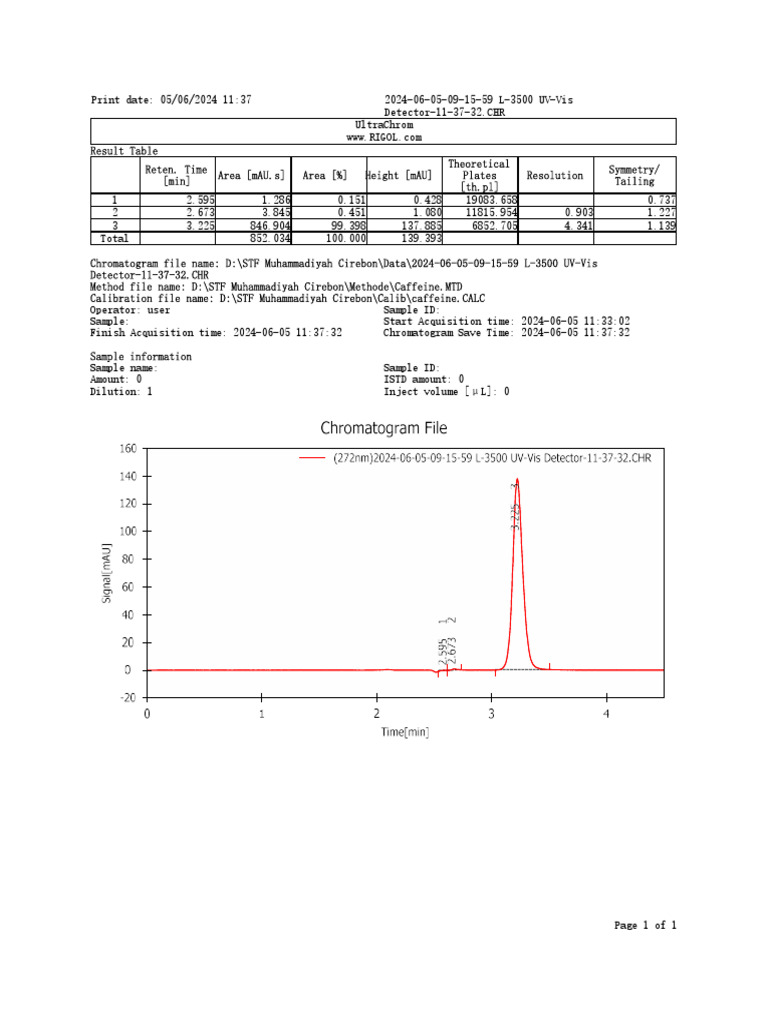 HPLC | PDF
