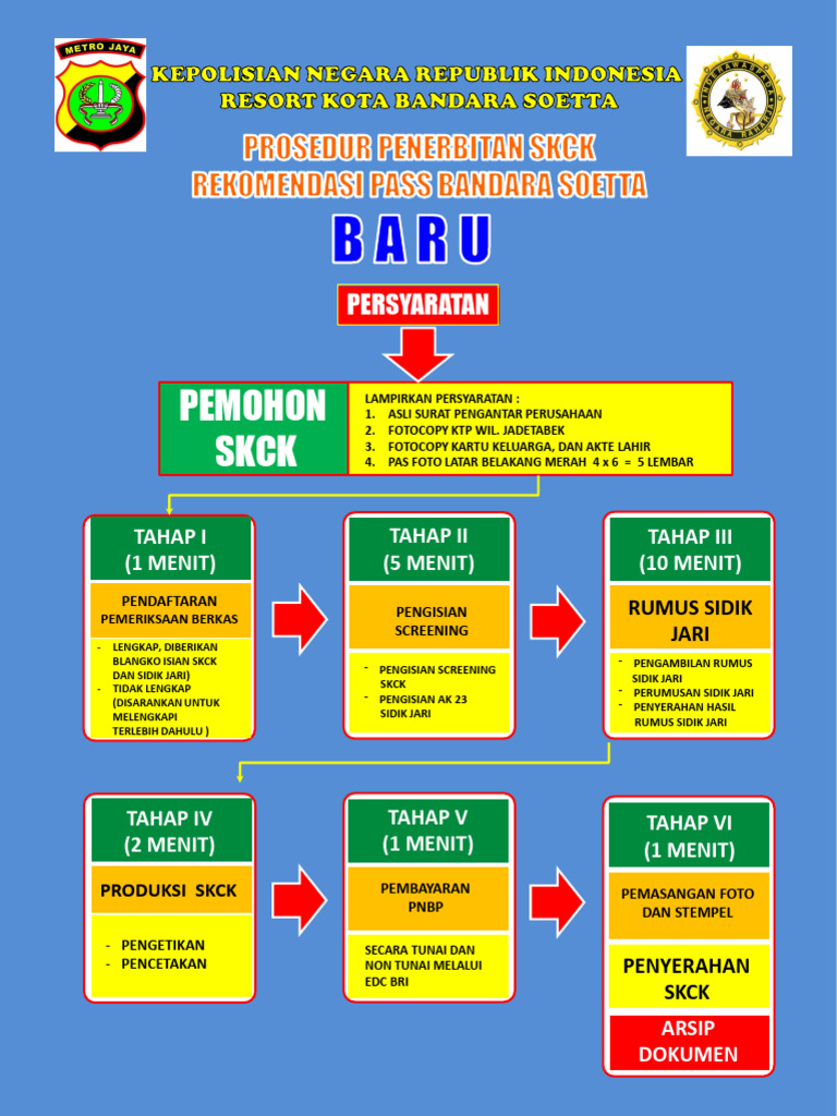 Mekanisme SKCK Baru, Perpanjangan Dan Online BSH 2020 | PDF