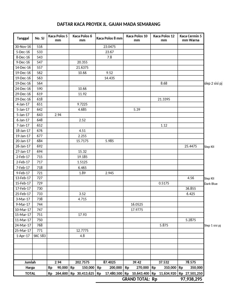Data Kaca Proyek Gajah Mada | PDF