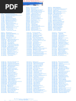 1930s American Surnames List | PDF