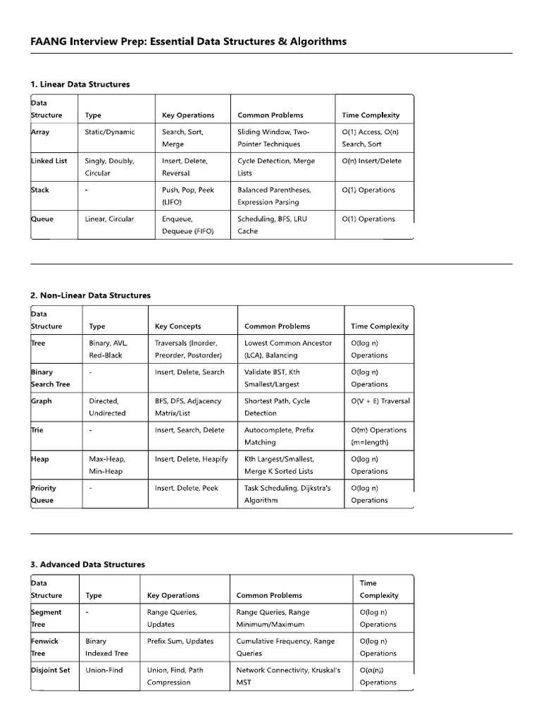 Types in Data Structures | PDF