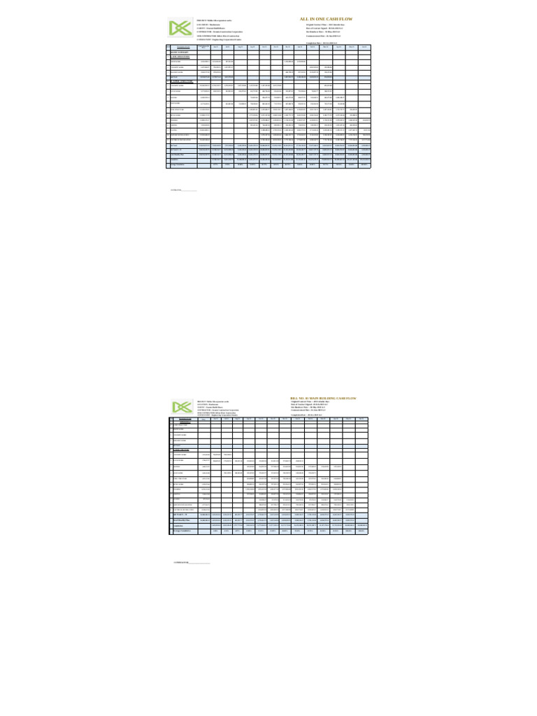 Cash Flow & Resourse Schedule | PDF