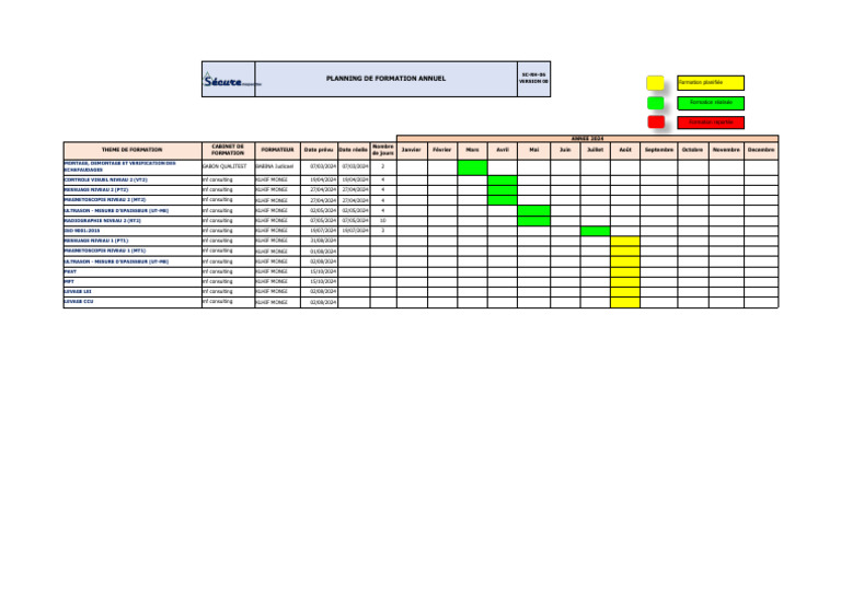 Programme de formation | PDF