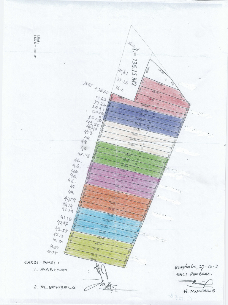Sket Tanah BKS | PDF