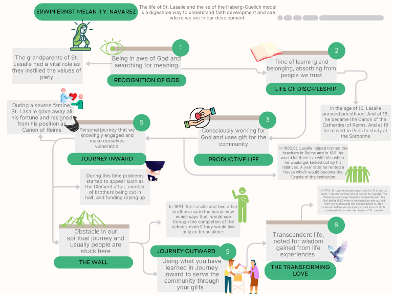 Order Processing PDF | PDF