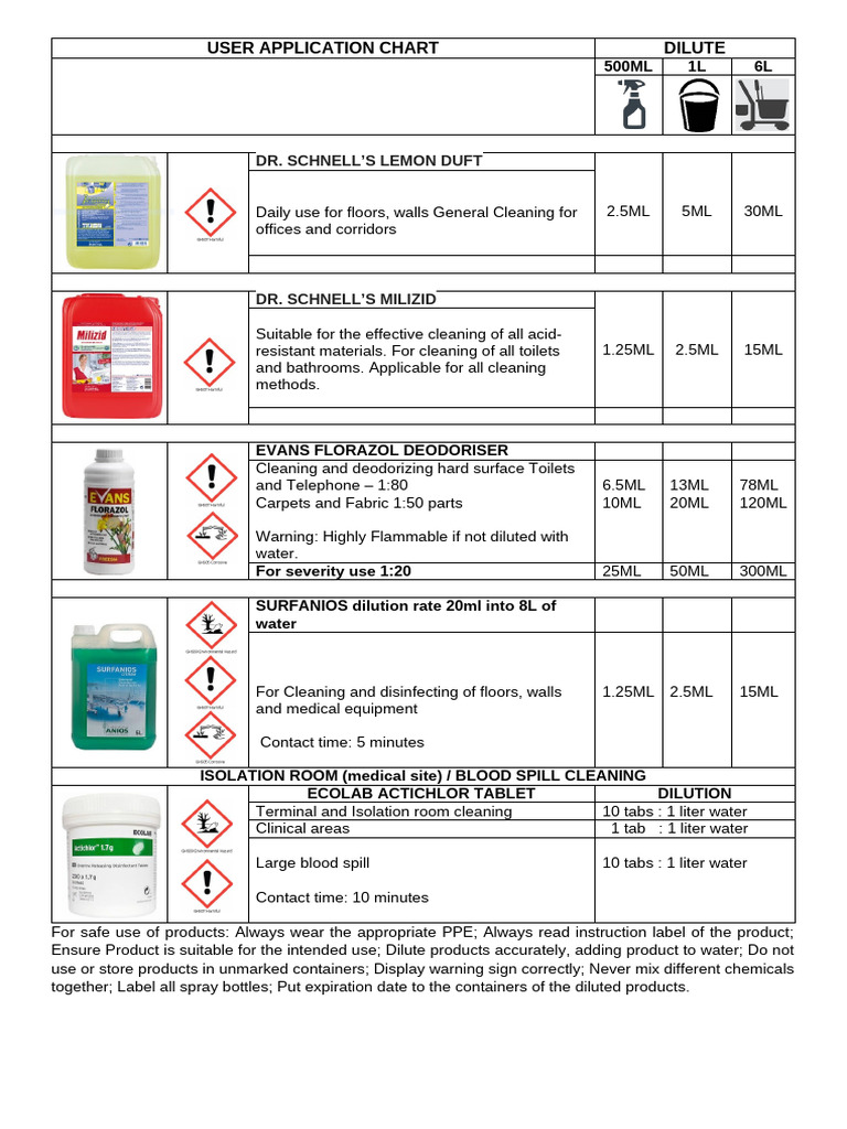 Dilution Chart Sample | PDF