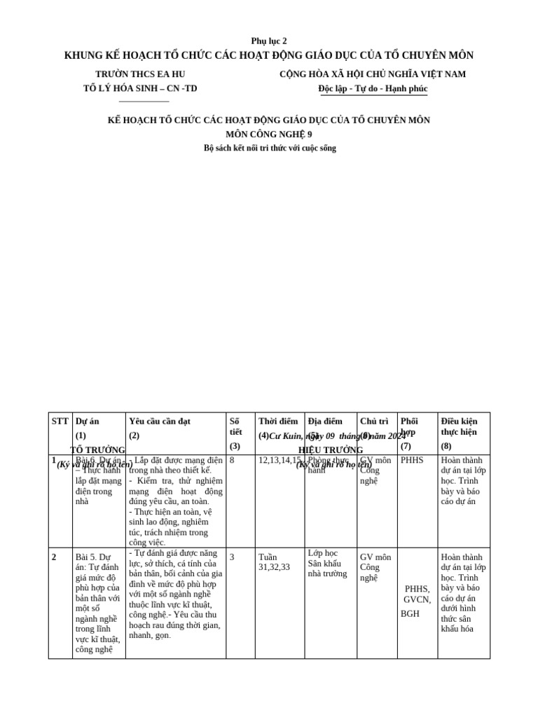 PL2 CN9 KNTT 2024-2025 | PDF