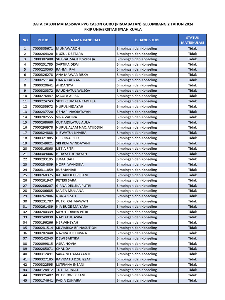 Data Mhs Upload Web | PDF